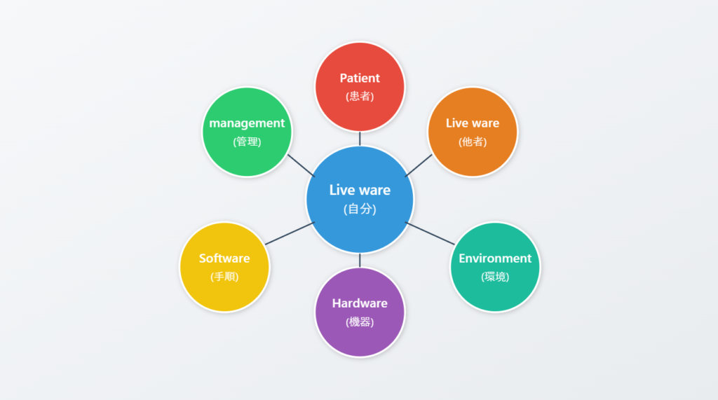 医療安全・医療事故対策｜看護学生必見の完全ガイド【2025年最新版】 | カンサポ | 看護学生のための学習支援サポート
