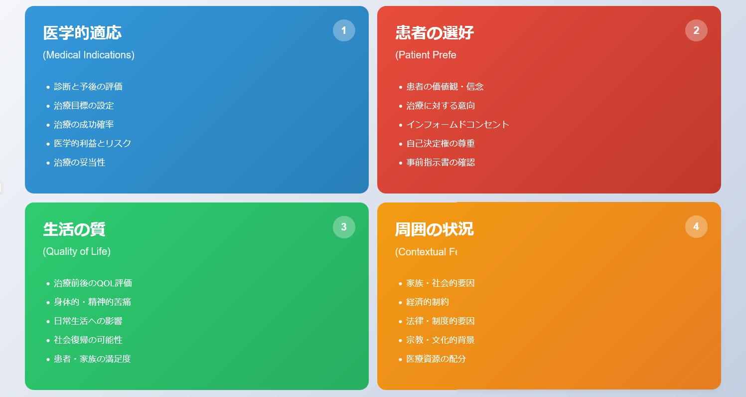 ジョンセンの4分割とは？患者のための倫理的判断を整理する実践的ツール | カンサポ | 看護過程や実習記録を高品質に作成支援